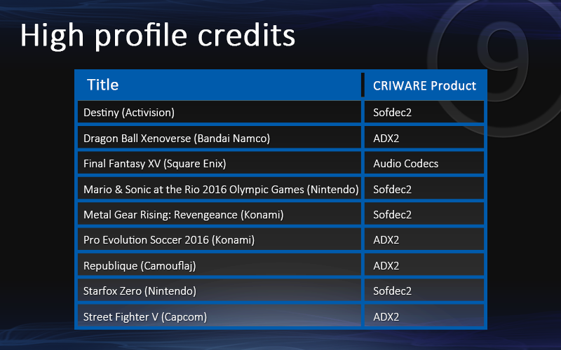 2016 By The Numbers - CRI Middleware Blog