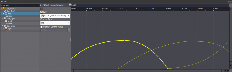 Creating Dynamic Impacts Sounds in Unity using ADX2 - CRI Middleware Blog