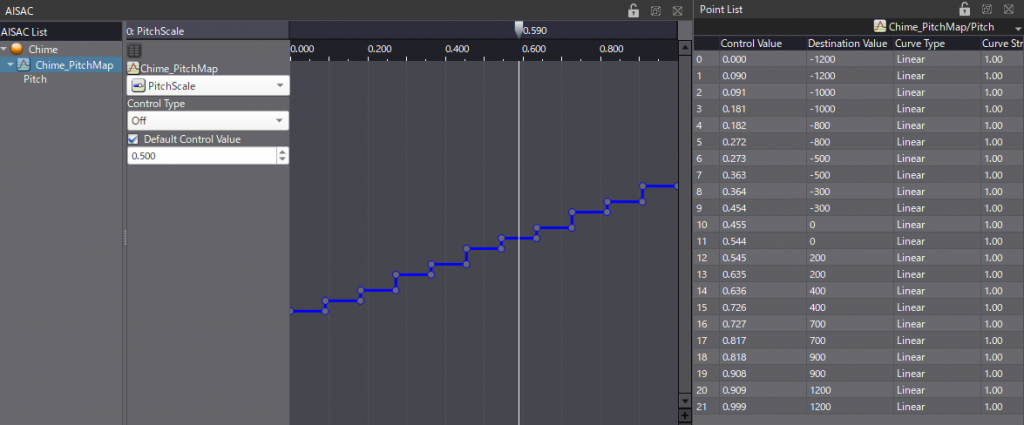 Mapping Pitch to a Musical Scale - CRI Middleware Blog
