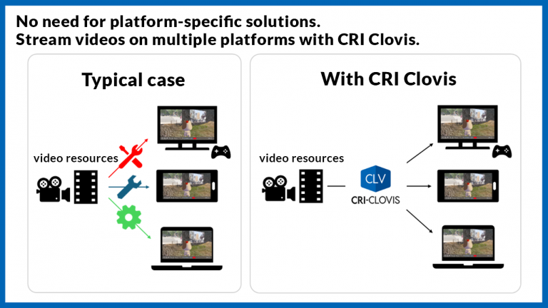 Introducing CRI Clovis - CRI Middleware Blog